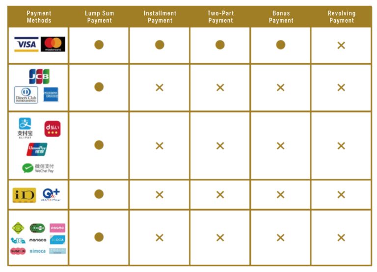 Payment Methods - プロクリニック 銀座一丁目駅近くの美容クリニック